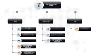 ABOUT - Tower Holdings Group